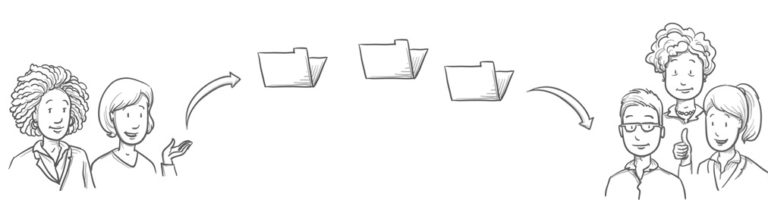 Sharing personal information assessment